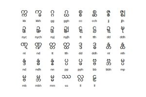 Myanmar Alphabets, Pronunciation And Language - Myanmar Tours