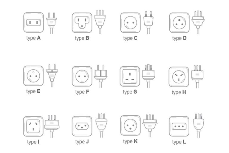 Myanmar Plug Socket Power & Voltage